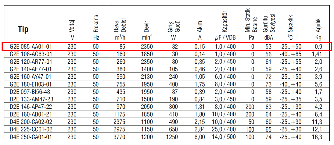EBMPAPST G2E085-AA01-01 230 volt Monofaze Tek Emişli Radyal Fan | MakinaBizde